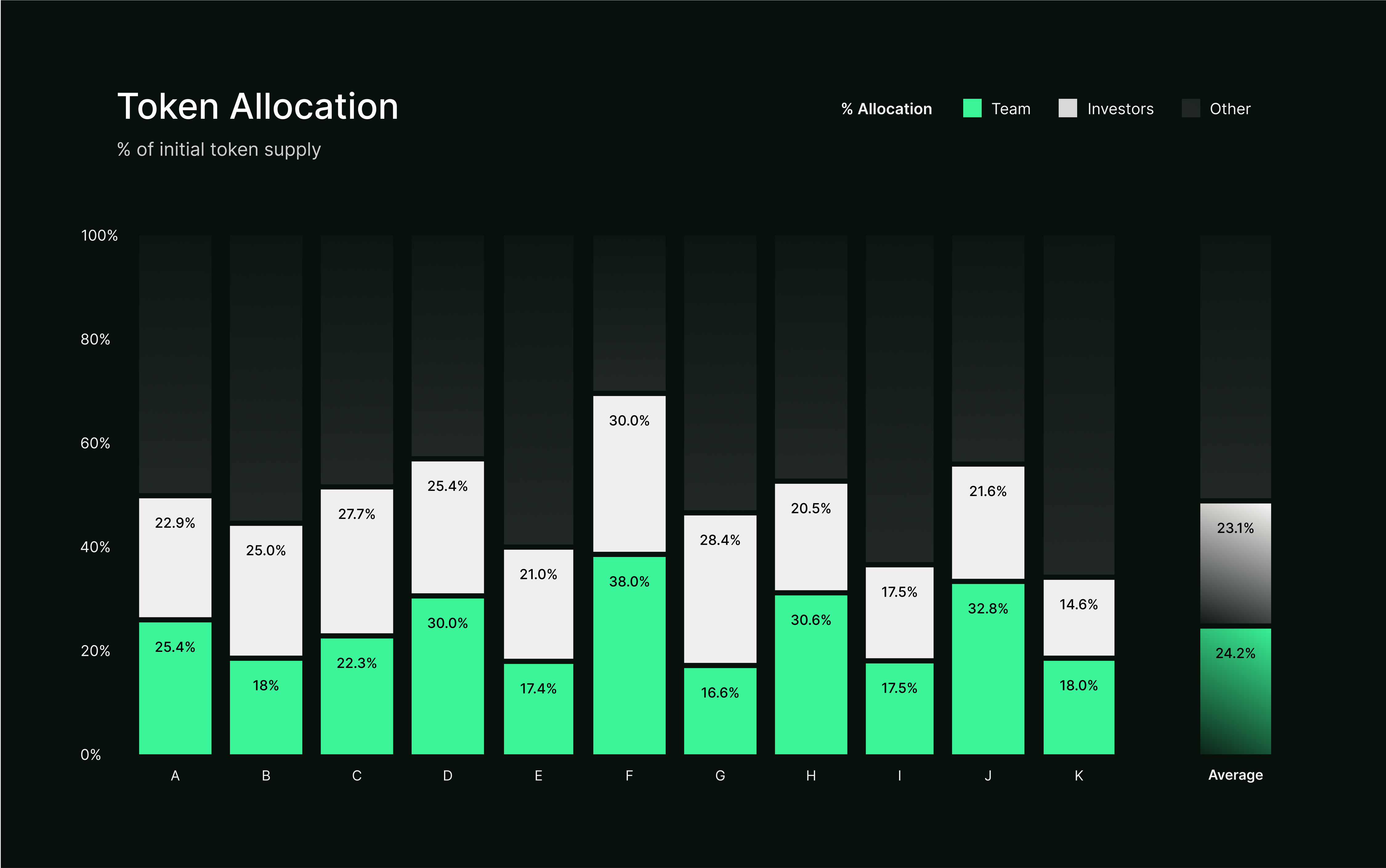 Token Compensation Insights: Best Practices and Benchmarks 2023